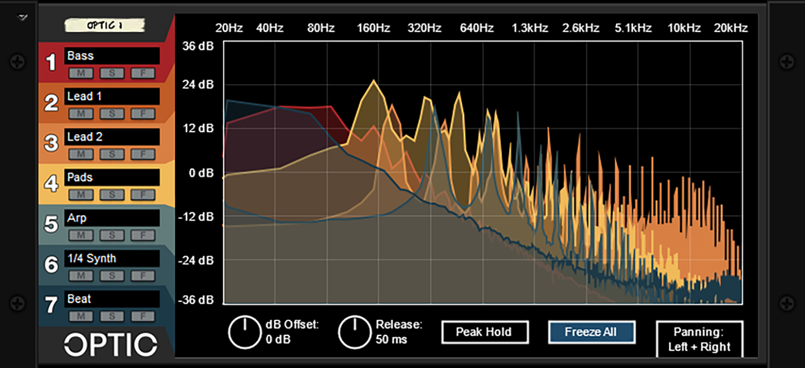Optic Multi Channel Analyzer | Multi-Channel Analyzer | Shop | Reason ...